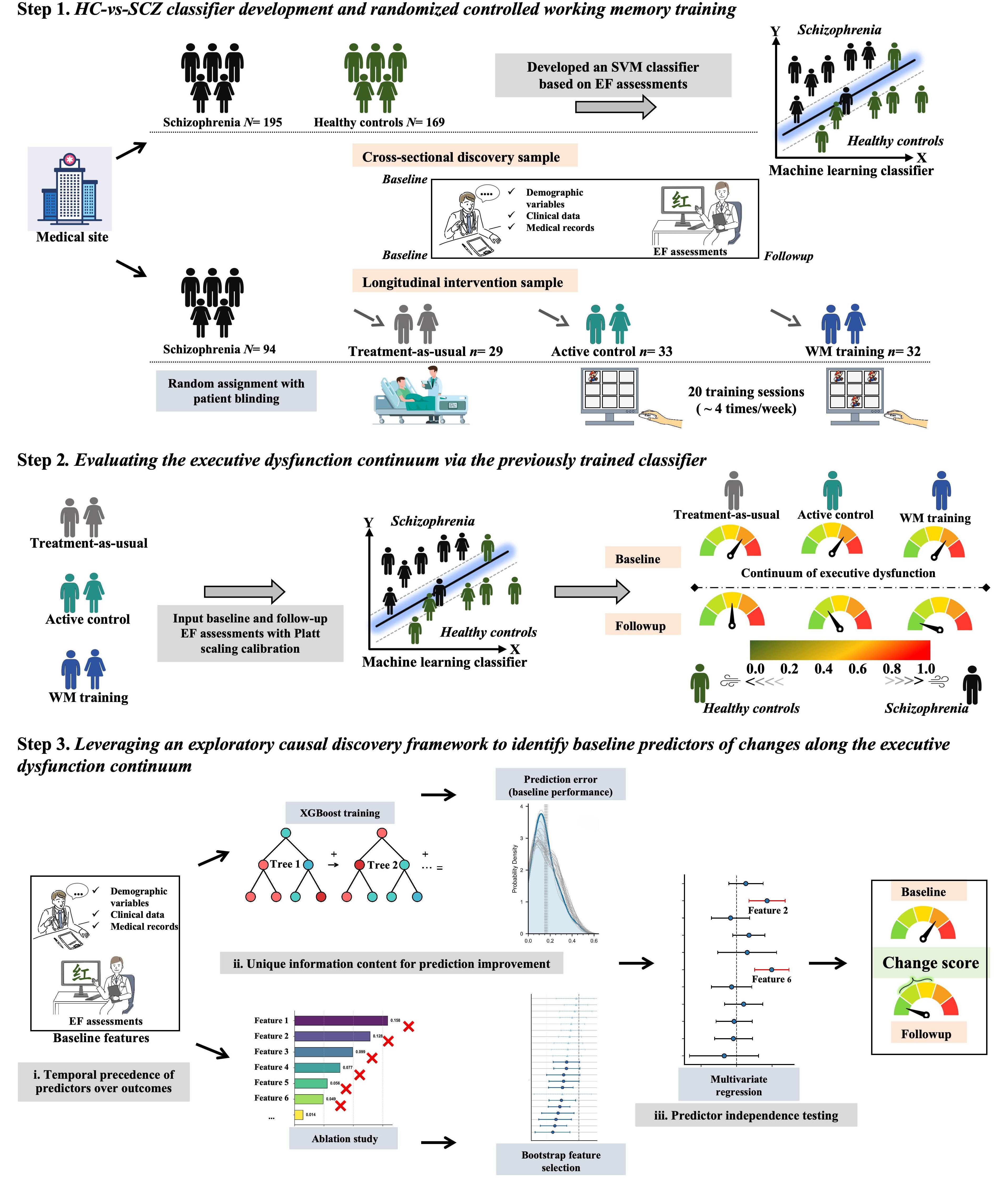 张统一 (Zhang Tongyi)