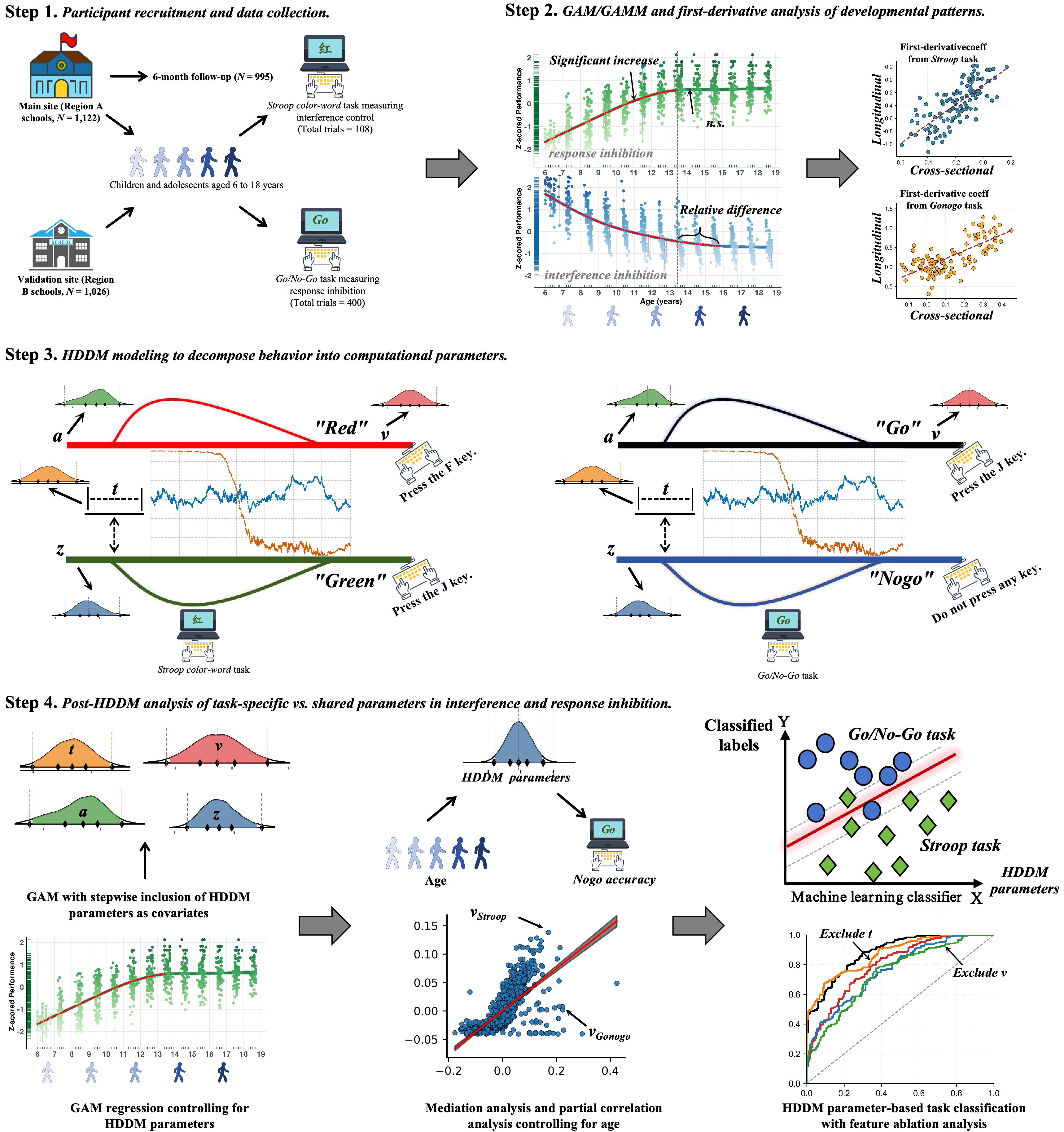 张统一 (Zhang Tongyi)